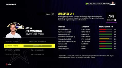 Madden 24 Nfl Offensive And Defensive Schemes