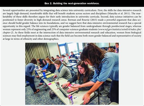 A Software Carpentry Boot Camp For Women At Lawrence Berkeley National