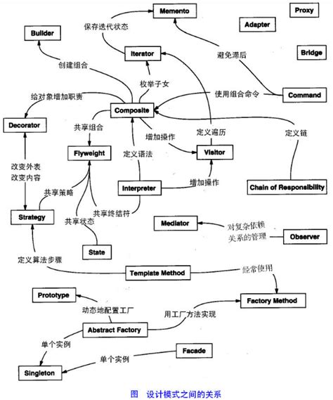GitHub Run CSharpDesignPatterns C 面向对象 种设计模式