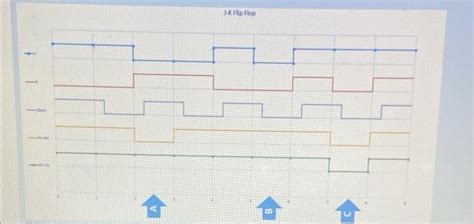Solved Based On The Waveform Shown Below Determine The Chegg