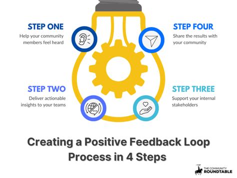 What Are Two Examples Of Positive Feedback Loop Design Talk