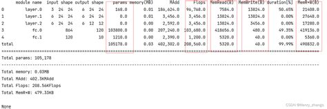聊聊神经网络结构以及计算量和内存使用如何计算神经网络占用的内存 Csdn博客