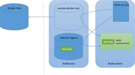 Kevin J Conlan On Linkedin Dependency Confusions In Docker And Remote