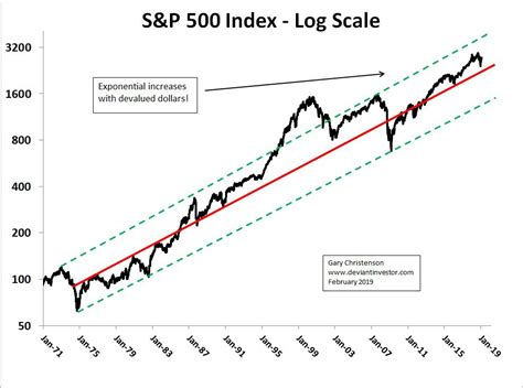 The Big Picture On Debt And Devaluation Gold Eagle
