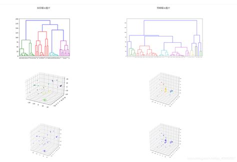 机器学习实验四 ——基于距离的层次聚类python晨风先生 讯飞ai开发者社区