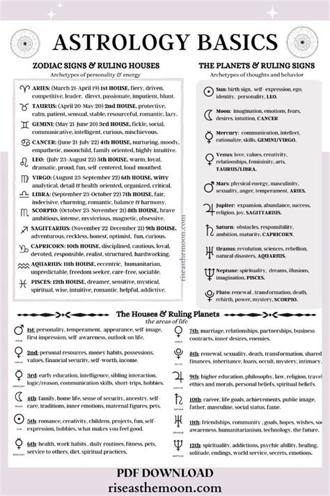 Astrology Basics Reference Cheat Sheet Zodiac Signs Planets Houses