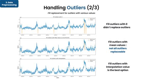 Github Addin12time Series Forecasting Prophet Sales Projection In