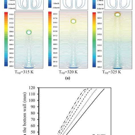 present 2d and 3d results validation a validation with previous work