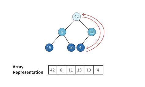 I Have Recently Concluded My Work With A Binary Search Tree And Have