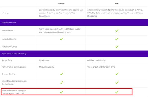 smart tiering nutanix files to azure cool blob storage jeroen tielen