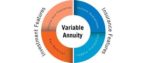 4 Advantages In 1 Product Prudential Financial