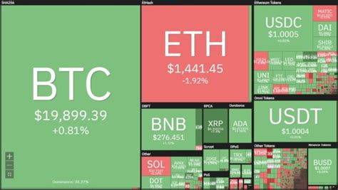 20220917加密新聞摘要：狗狗幣和比特幣是最大的 Pow 區塊鏈、合併後 Eth 跌破 1500、美創建新反加密犯罪網絡 加密貨幣
