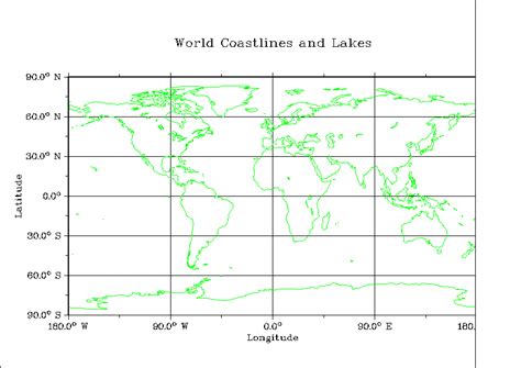 Dislin A Scientific Plotting Package Fortran77 Examples