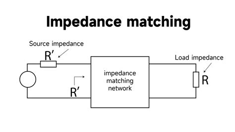 Impedance Matching A Critical Factor In High Speed Pcb Design