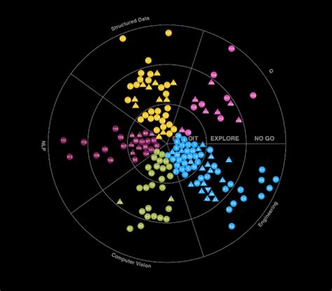ML6 | Machine Learning & AI Experts - Drive business impact with data ...