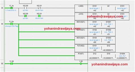 Problem Solving Modbus Tcp Plc Omron With Scada Monitoring — Yohan From Indonesia