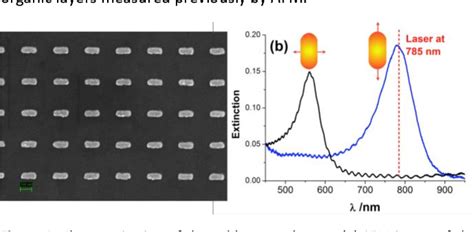 Figure 2 From Regioselective Surface Functionalization Of Lithographically Designed Gold