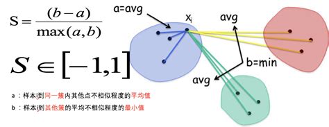 【时间序列聚类】kmedoids聚类dtw算法 灰信网（软件开发博客聚合）