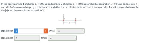 solved in the figure particle 1 ﻿of charge q1 1 09μc ﻿and