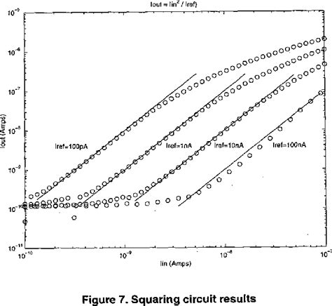 Figure 7 From Dynamic Charge Restoration Of Floating Gate Subthreshold