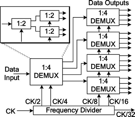 Figure 1 From Type 25 Gbs 025 Spl Mum Cmos Lower Power 116