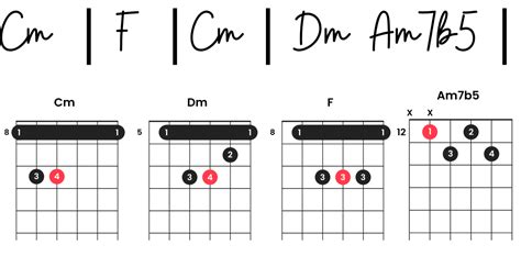 What Chords For Dorian Mode At Julie Solberg Blog