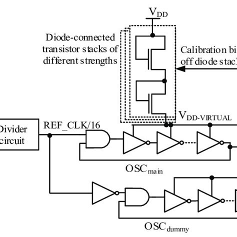 Diode Connected Transistor Based Oscdiode Diode Connected Transistors