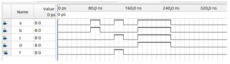 github 220091 experiment 04 implementation of combinational logic