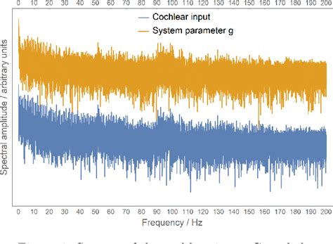 Figure 4 From Modeling Temporal Lobe Epilepsy During Music Large Scale Form Perception Using The
