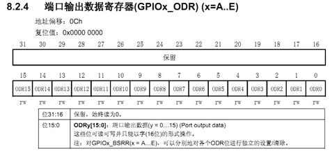 Stm32输入上拉下拉 寄存器怎么设置实现上拉输入怎么写 Csdn博客