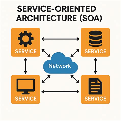 Client Server Architecture The Client Service Architecture Pattern… By Simson M May 2025