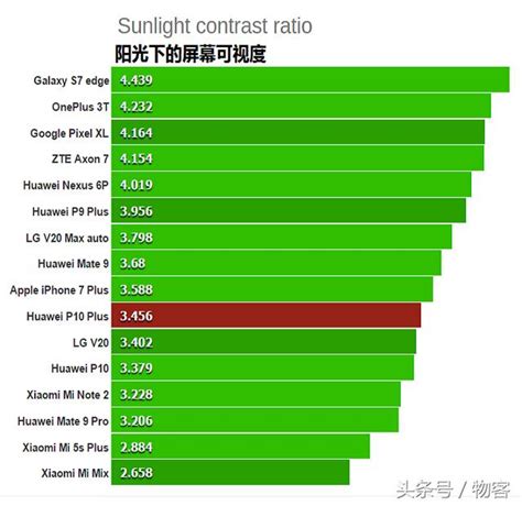 你選誰？華為p10plus硬體對比華為mate9pro 每日頭條