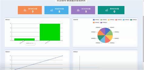 基于数据可视化 springboot vue的家庭医生管理系统设计和实现 源码 论文 部署讲解等 springboot websocket