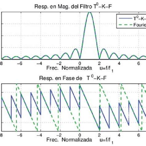 Flowgraph Of 3 Point Fft Download Scientific Diagram