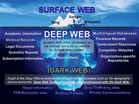Qué es Surface Web Deep Web y Dark Web Blog SEAS