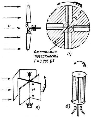 Расчет ветрогенератора