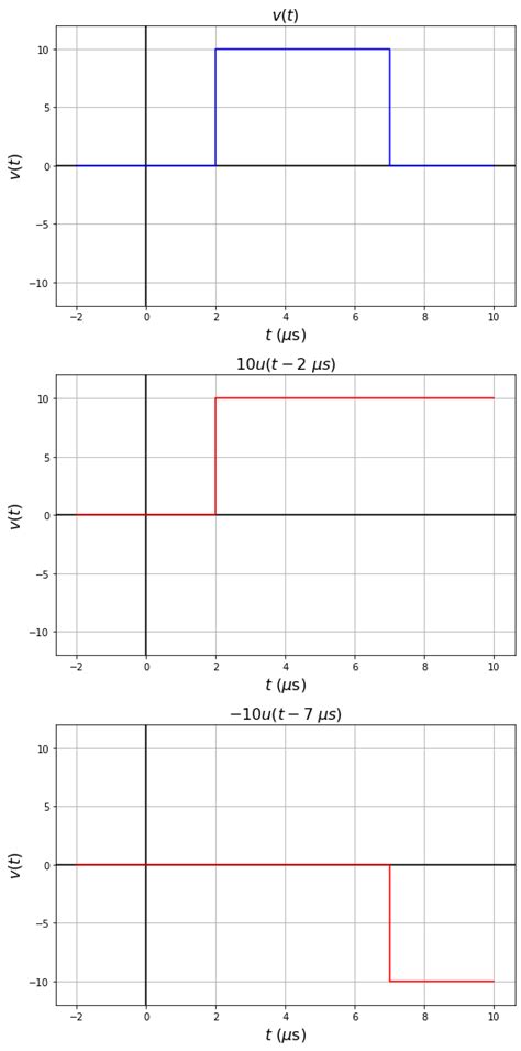 A 10 Mathrm ~v Rectangular Pulse With A Duration Of 5 Quizlet