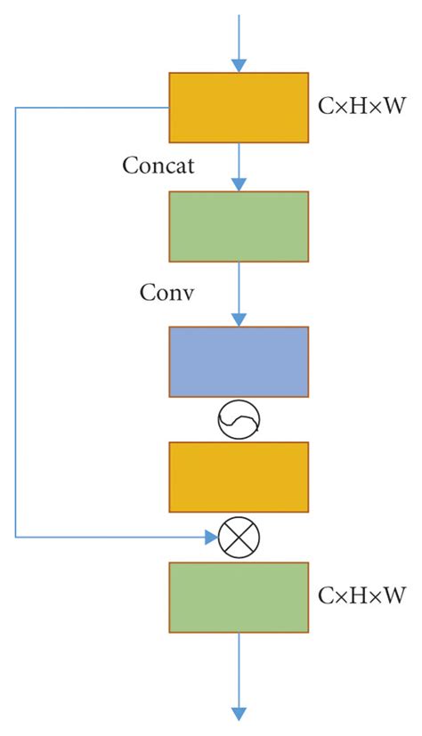 structure of spatial attention module download scientific diagram