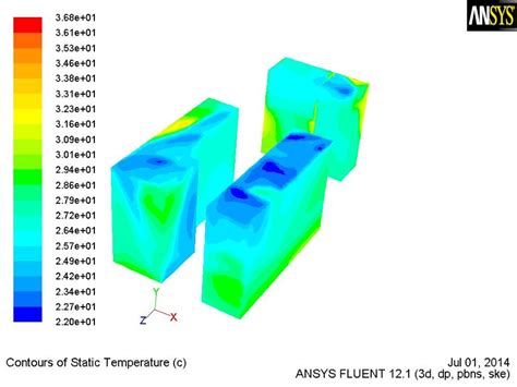 11 Variation Of Static Temperature In Panel 1 2 3 And 4 Download Scientific Diagram