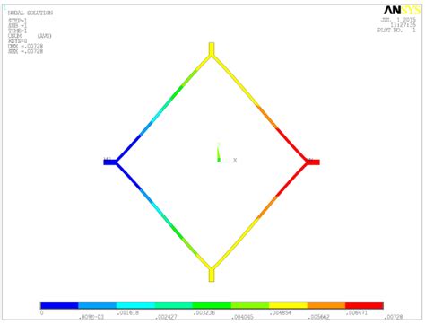 Design And Vibration Sensitivity Analysis Of A Mems Tuning Fork