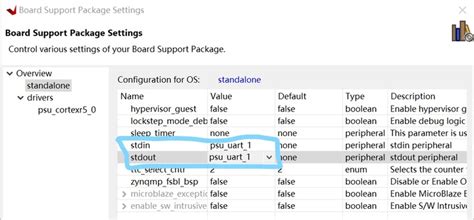 Vitis Bsp Standalone Stdin怎么禁止使用或改变默认串口