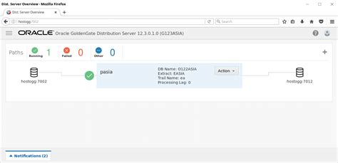 Oracle Goldengate Microservices Architecture 123 Quick Set Up Tutorial