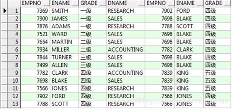 Oracle 多表查询orcale多表查询 Csdn博客