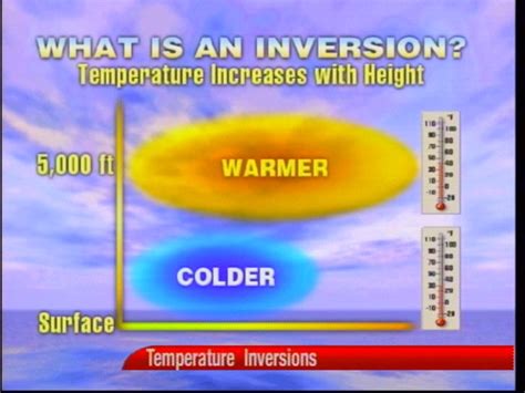The Original Weather Blog Weather Resource Capping Inversion