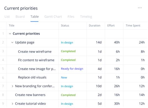 11 Best Scrum Software Tools For Efficient Project Management