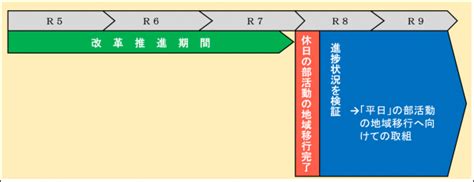 玉野市部活動地域移行 玉野市公式ウェブサイト