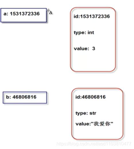 Python对象位于堆内存拜师————python基础入门——程序的构成，对象，引用，栈内存和堆内存，标识符命名规则——day4 Csdn博客