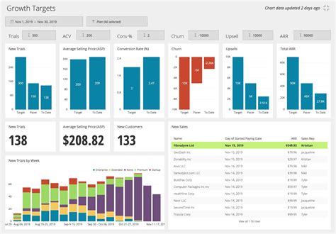 Working With Percentages Chartio Documentation Chapter 6 How To Run A