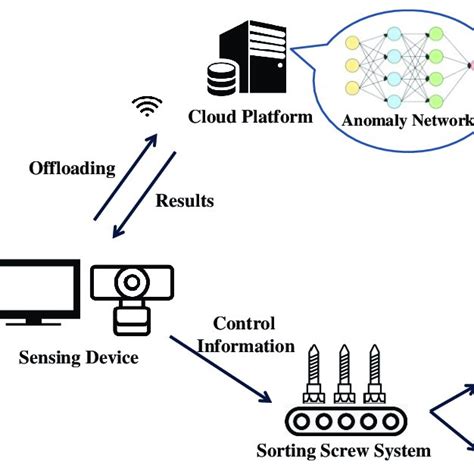 The Pipeline Of The Proposed Framework Download Scientific Diagram