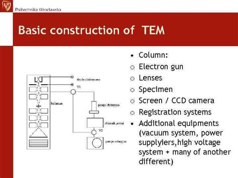 Tem Transmision Electrom Microscope Construction And Application Prof